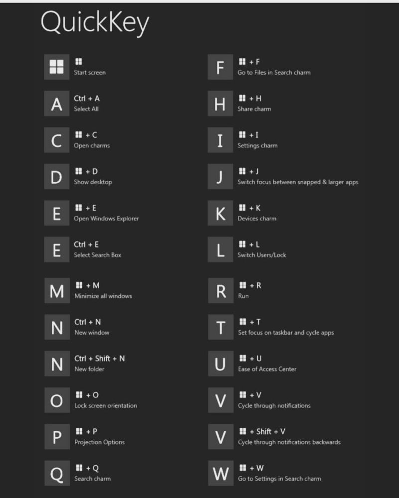 Saurav Kumar Saraswat on LinkedIn: #coder #coding #windows #shortcuts # ... Saurav Kumar Saraswat on LinkedIn: #coder #coding #windows #shortcuts # ...