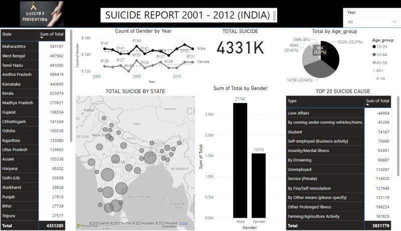 Mohammed Aquib Mansuri on LinkedIn: #datadriveninsights # ... Mohammed Aquib Mansuri on LinkedIn: #datadriveninsights # ...