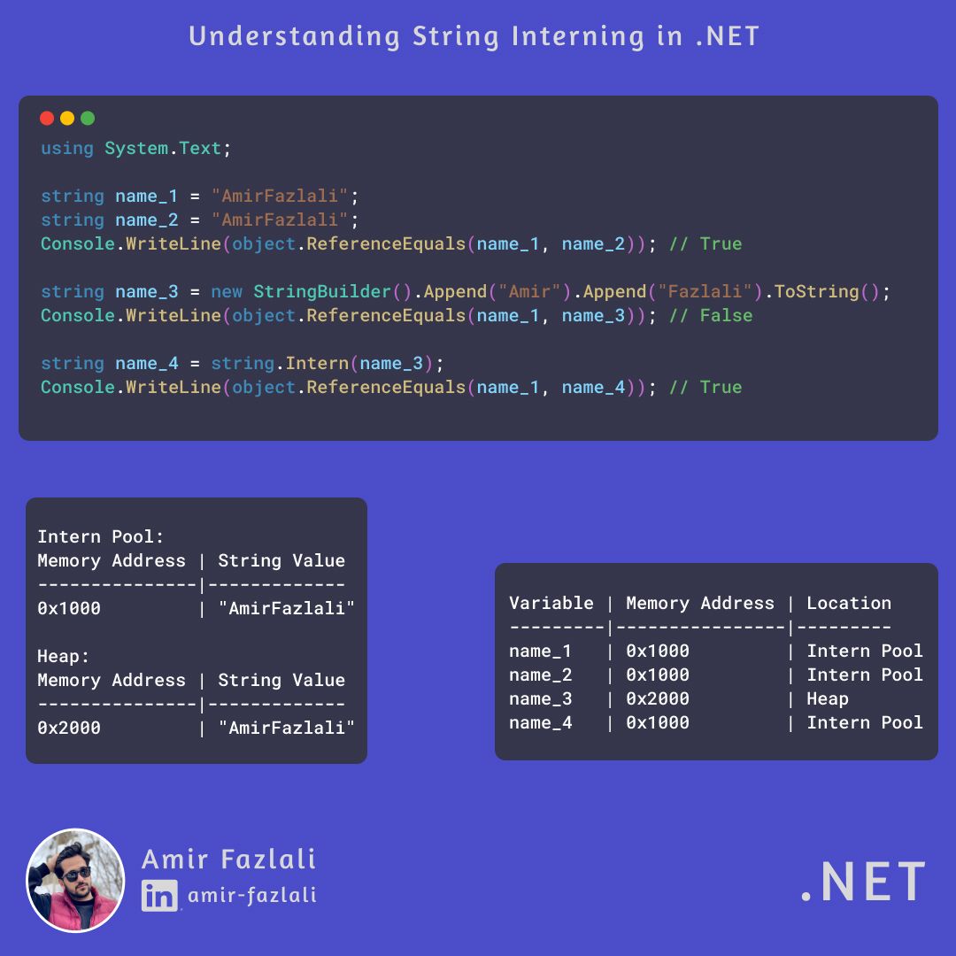 Amir Fazlali on LinkedIn: #dotnet #csharp #stringinterning # ... Amir Fazlali on LinkedIn: #dotnet #csharp #stringinterning # ...