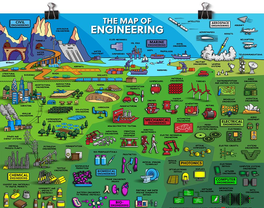 PRASAD SURADKAR on LinkedIn: map of engineering PRASAD SURADKAR on LinkedIn: map of engineering