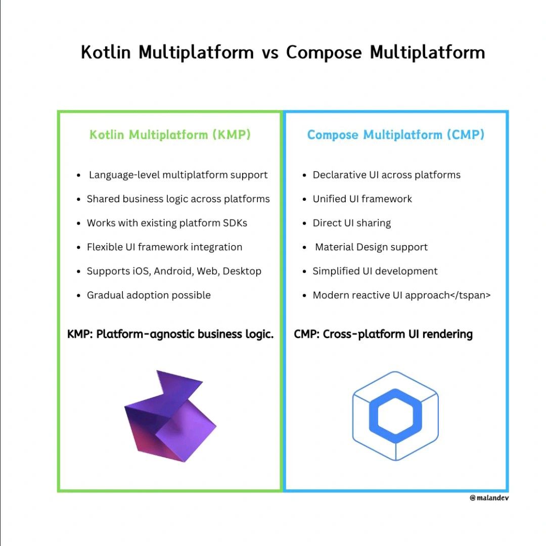 Girish Goradiya on LinkedIn: Kotlin Multiplatform vs Compose ... Girish Goradiya on LinkedIn: Kotlin Multiplatform vs Compose ...