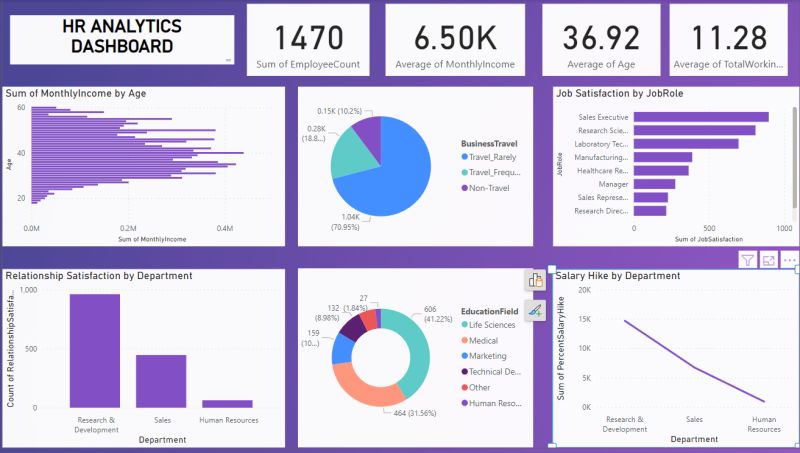 Ajay Mane on LinkedIn: Hello Connections, I'm excited to share a ... Ajay Mane on LinkedIn: Hello Connections, I'm excited to share a ...