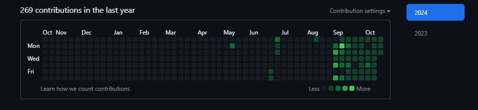 Arham Fareed Python Development on LinkedIn: #github #opensource # ... Arham Fareed Python Development on LinkedIn: #github #opensource # ...