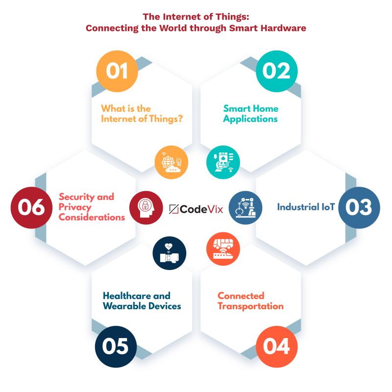 Codevix on LinkedIn: #iotinnovation #smarthardware #connectedworld # ... Codevix on LinkedIn: #iotinnovation #smarthardware #connectedworld # ...