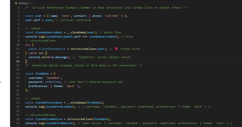 How Lodash and structuredClone work in JavaScript | Ankit Kumar Singh ... How Lodash and structuredClone work in JavaScript | Ankit Kumar Singh ...