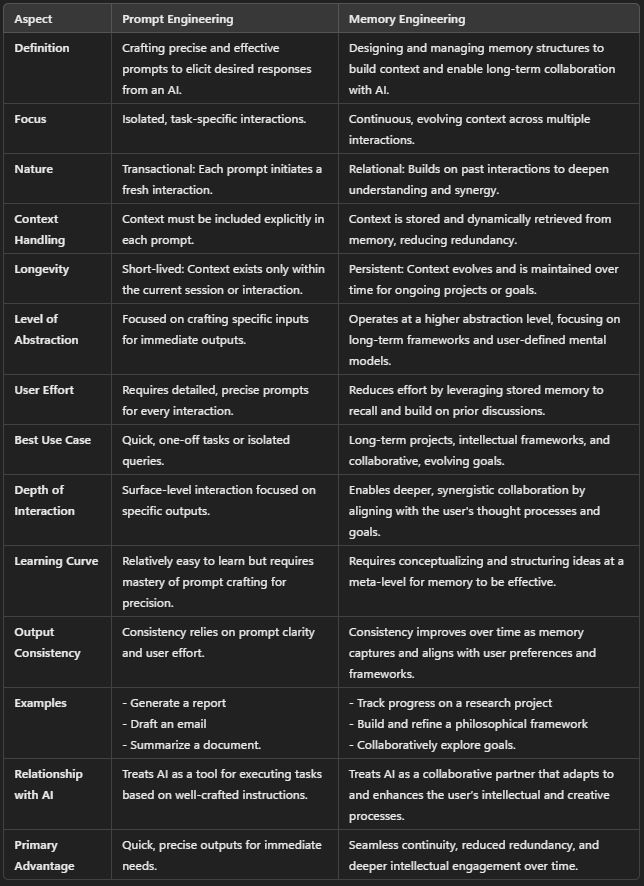 Andrei Trandafira on LinkedIn: Prompt Engineering vs. Memory Engineering: Andrei Trandafira on LinkedIn: Prompt Engineering vs. Memory Engineering: