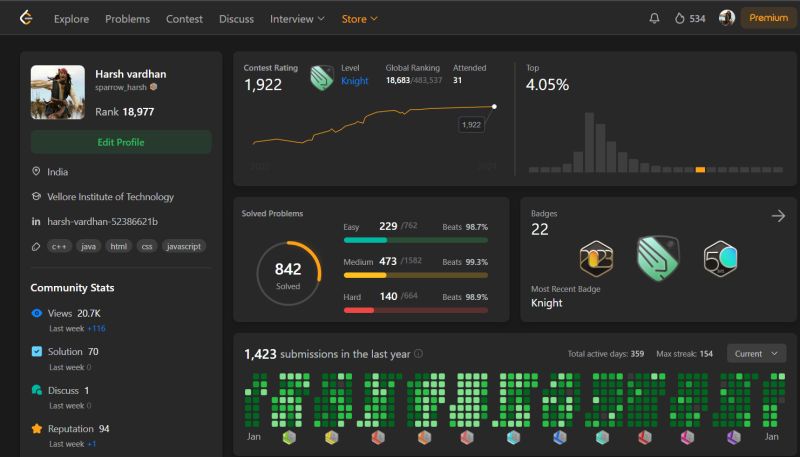 #leetcode #codingjourney #connect #codingcommunity #gratitude | Harsh ... #leetcode #codingjourney #connect #codingcommunity #gratitude | Harsh ...