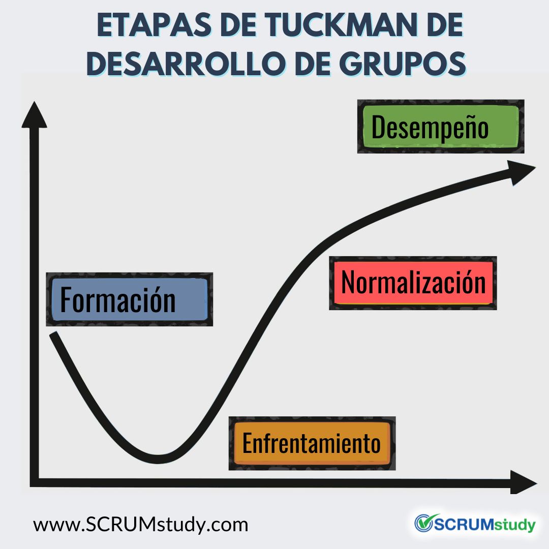 Samaresh M, SFC™, SMC®, SSYB™ on LinkedIn: #scrum #agile #scrum #agile ... Samaresh M, SFC™, SMC®, SSYB™ on LinkedIn: #scrum #agile #scrum #agile ...