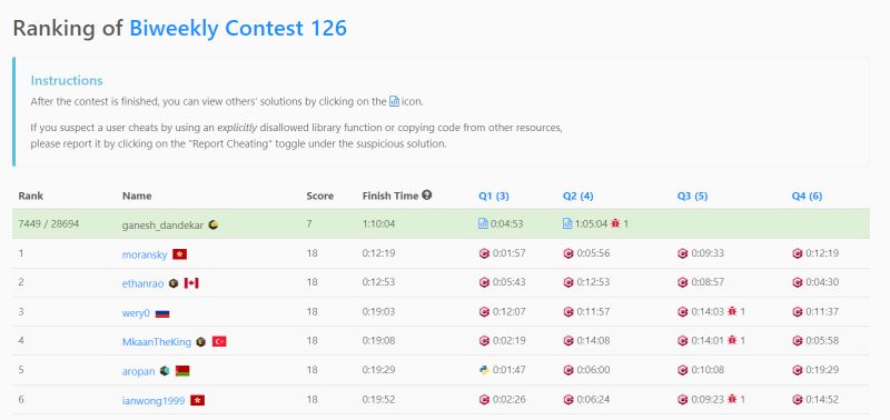 Ganesh Dandekar on LinkedIn: #leetcode #problemsolving #dsa #contest # ... Ganesh Dandekar on LinkedIn: #leetcode #problemsolving #dsa #contest # ...