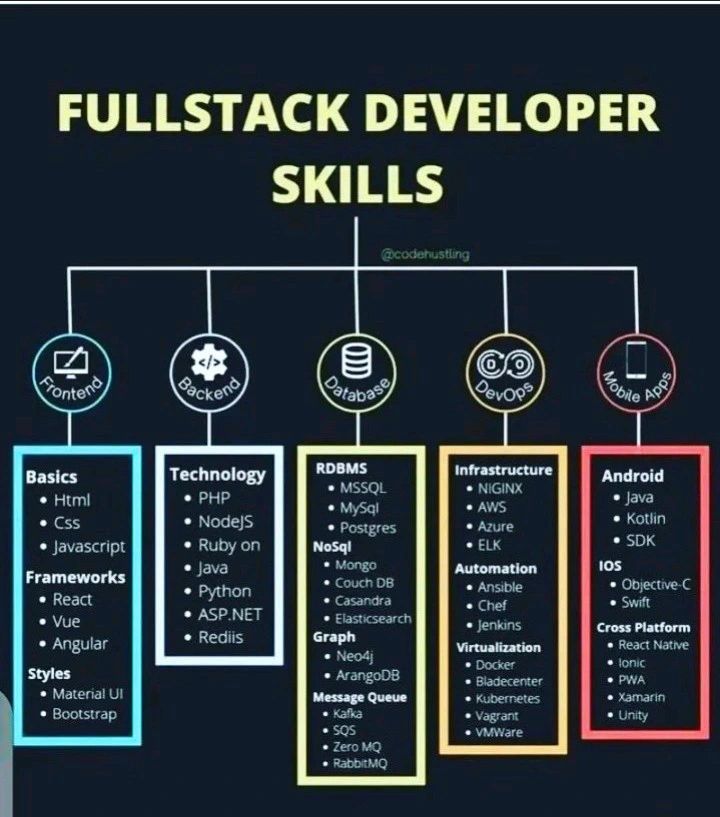 Parshotam Singh on LinkedIn: #webdevelopment #html5 #css3 #reactjs # ... Parshotam Singh on LinkedIn: #webdevelopment #html5 #css3 #reactjs # ...