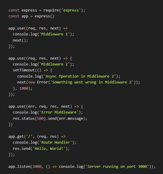 How Express.js middleware affects asynchronous operations | Yaser ... How Express.js middleware affects asynchronous operations | Yaser ...