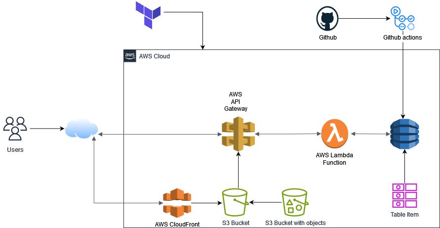 How I solved a resume API challenge on LinkedIn | zablon oigo posted on ... How I solved a resume API challenge on LinkedIn | zablon oigo posted on ...