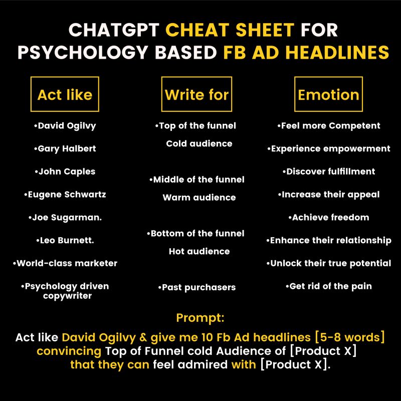 How to create psychology-based ads with ChatGPT | Khizer Abbas posted ... How to create psychology-based ads with ChatGPT | Khizer Abbas posted ...