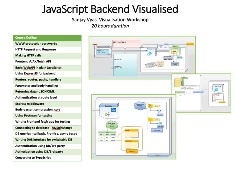 #programming #digitconceptvisuals #javascript | Sanjay 🇮🇳 VYAS #programming #digitconceptvisuals #javascript | Sanjay 🇮🇳 VYAS