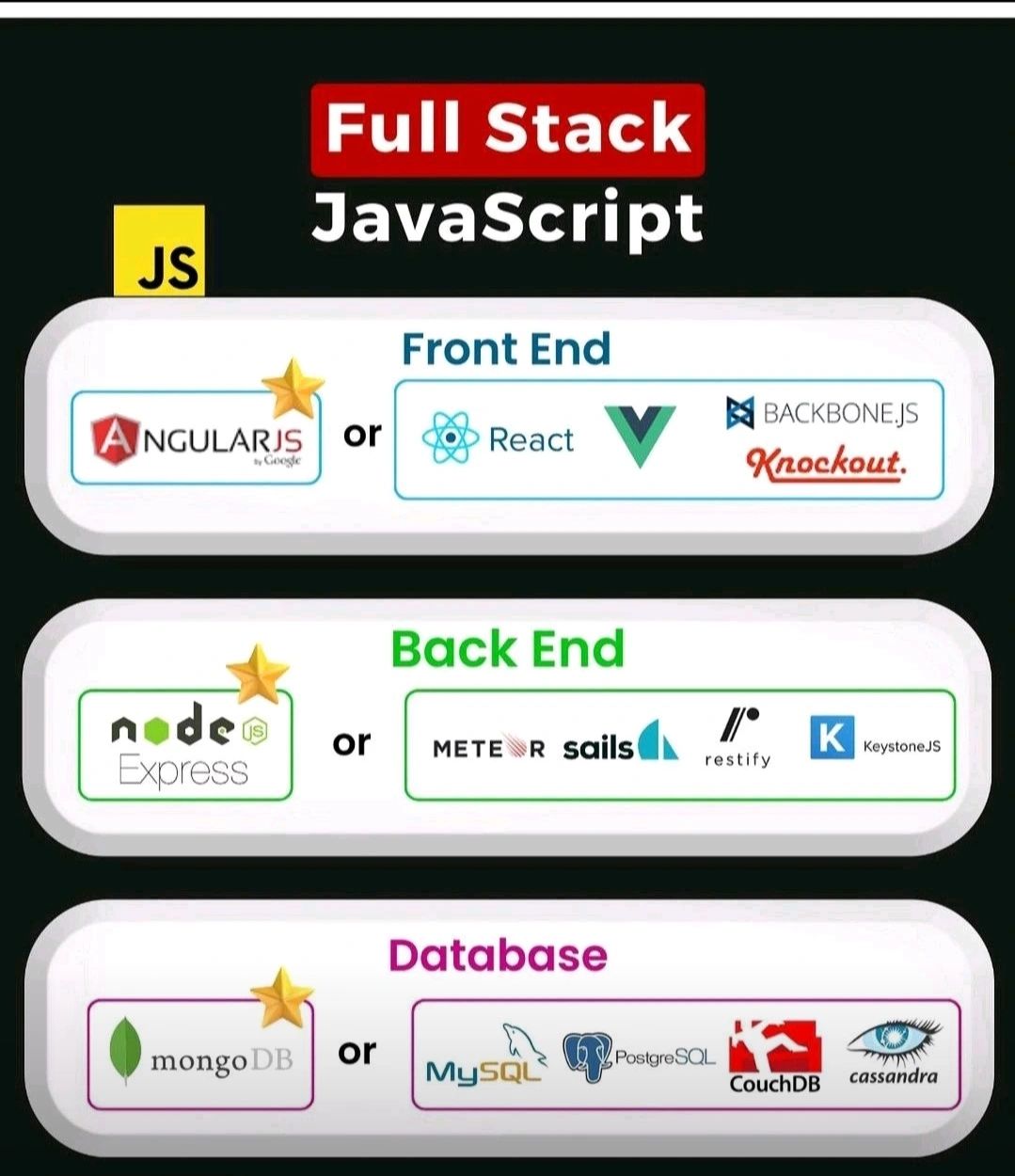Muneeb Developer on LinkedIn: Become Full Stack Developer using ... Muneeb Developer on LinkedIn: Become Full Stack Developer using ...