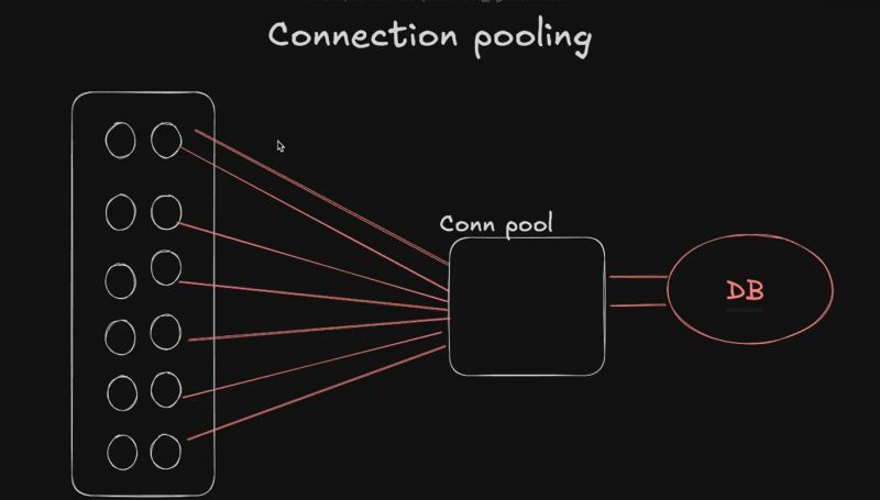#nodejs #backend #connectionpooling #mongodb #postgresql #100xdevs ... #nodejs #backend #connectionpooling #mongodb #postgresql #100xdevs ...
