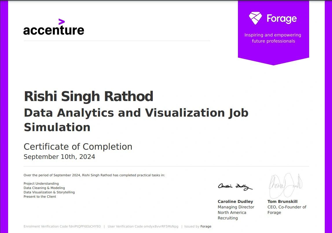 Rishi Singh Rathod on LinkedIn: #dataanalytics #datavisualization # ... Rishi Singh Rathod on LinkedIn: #dataanalytics #datavisualization # ...