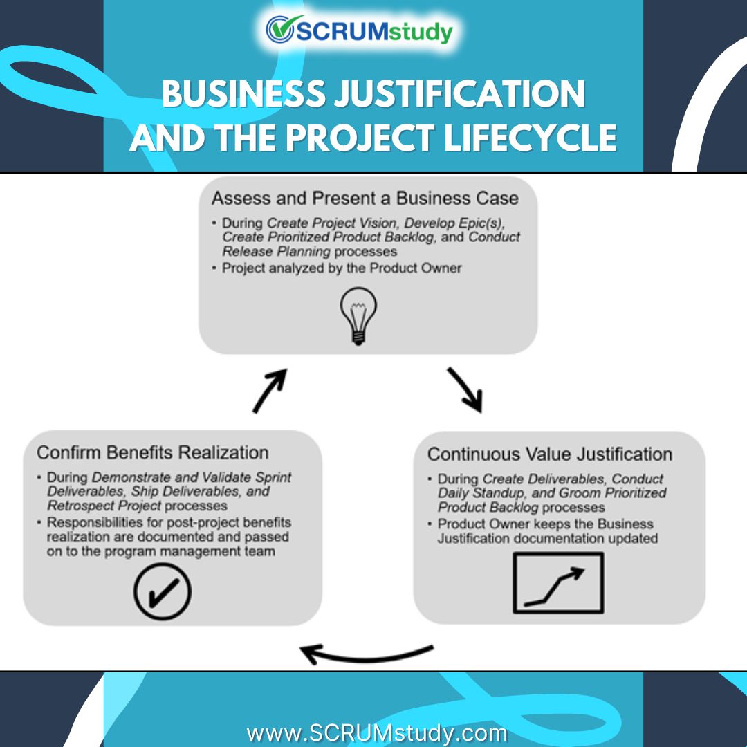 Scrumstudy: Accreditation Body for Agile | Samaresh M, SFC™, SMC®, SSYB ... Scrumstudy: Accreditation Body for Agile | Samaresh M, SFC™, SMC®, SSYB ...