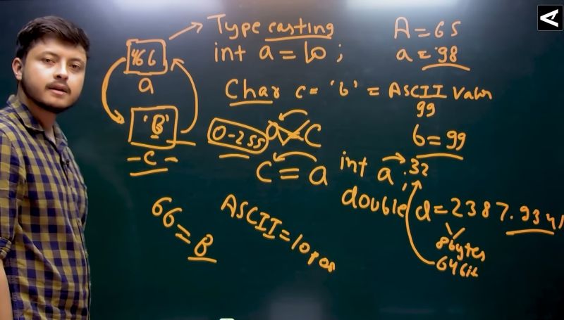RAKESH NISHAD on LinkedIn: #dsa #typecasting #conditions #coding # ... RAKESH NISHAD on LinkedIn: #dsa #typecasting #conditions #coding # ...