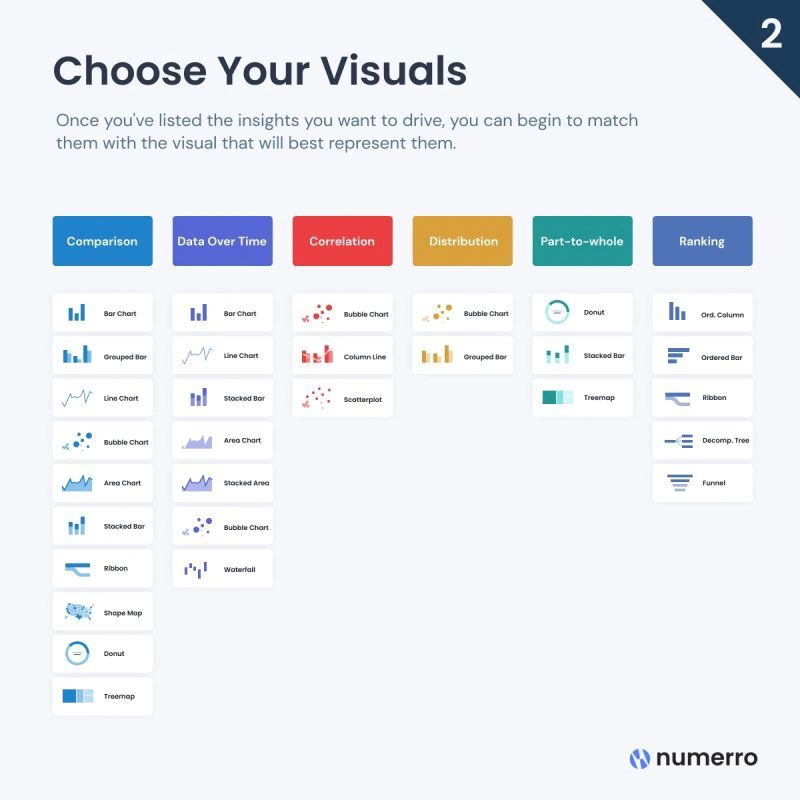 Tarek Ebrahim on LinkedIn: When choosing a data visualization, it is ... Tarek Ebrahim on LinkedIn: When choosing a data visualization, it is ...