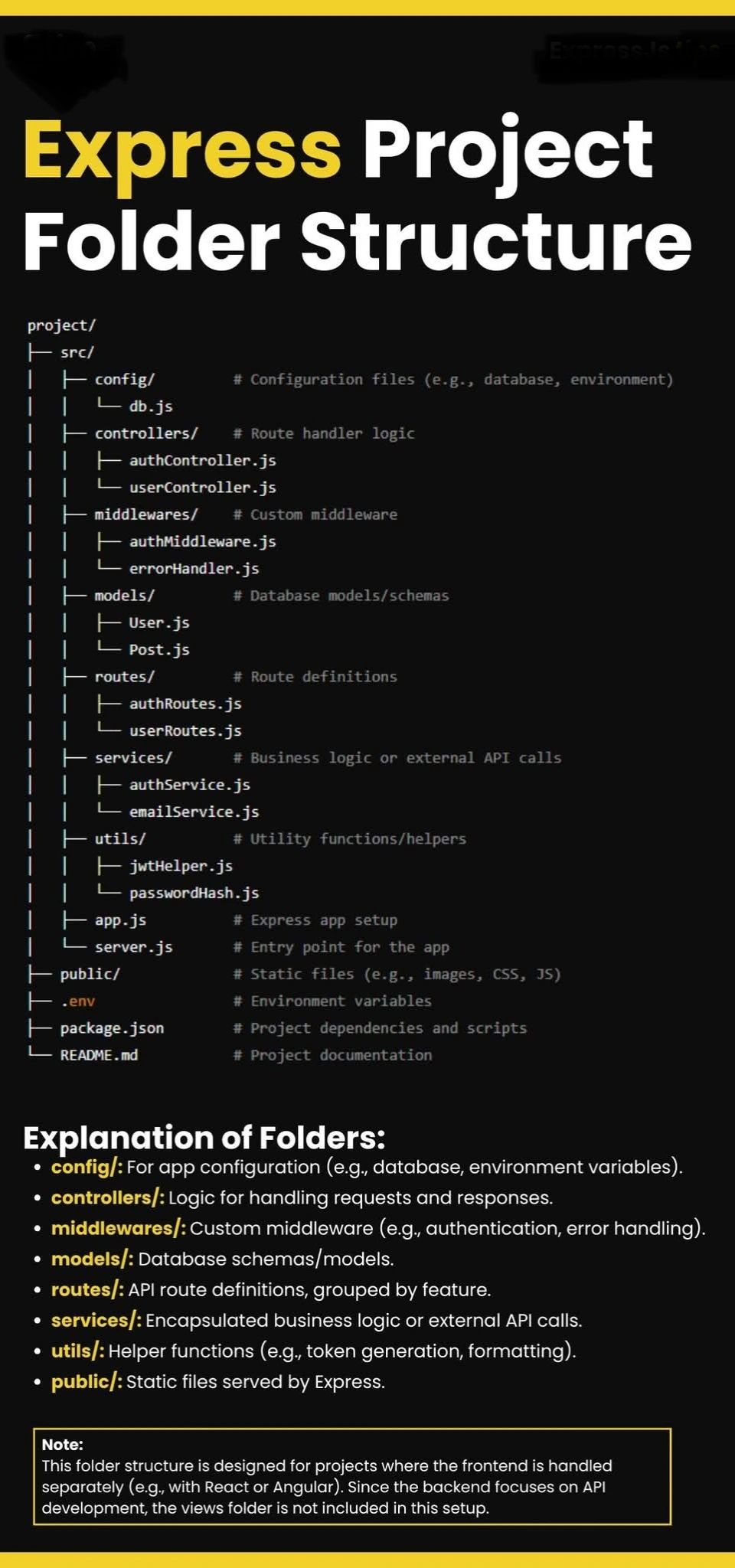 #expressjs #nodejs #backenddevelopment #javascript #api #webdevelopment ... #expressjs #nodejs #backenddevelopment #javascript #api #webdevelopment ...