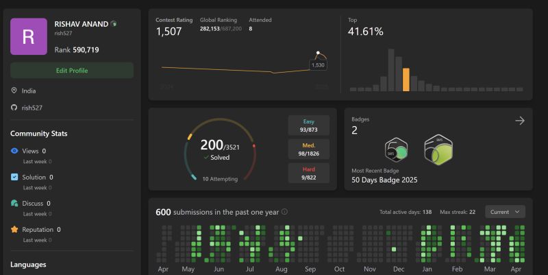 #leetcode #codingjourney #dsa #problemsolving #consistencyiskey ... #leetcode #codingjourney #dsa #problemsolving #consistencyiskey ...