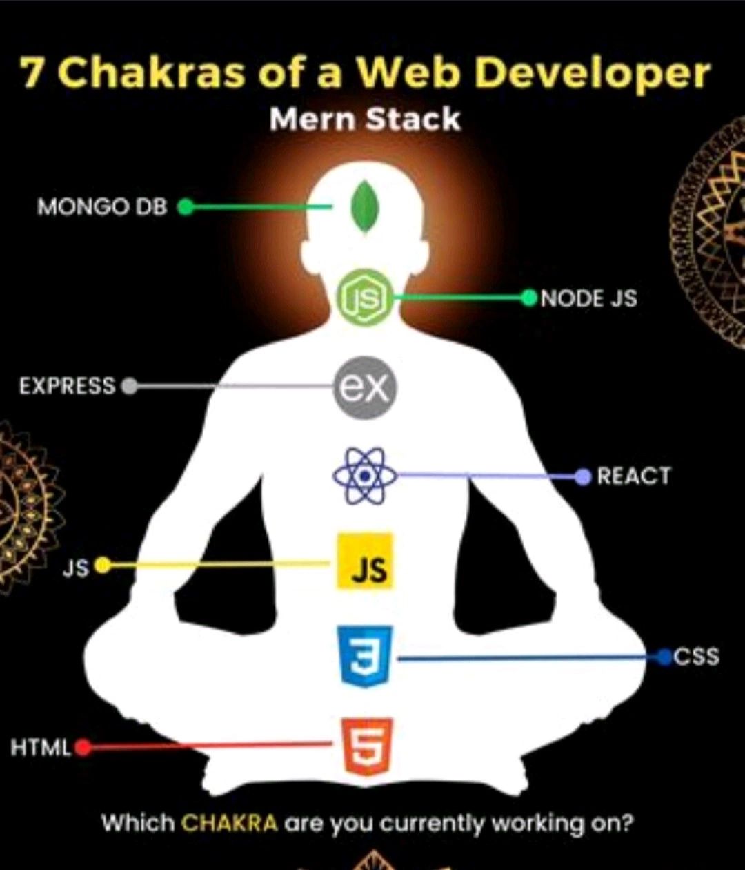 Rahul Choudhary on LinkedIn: #mongodb #node #express #react #javascript ... Rahul Choudhary on LinkedIn: #mongodb #node #express #react #javascript ...