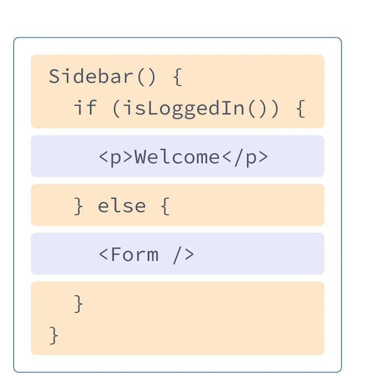 Kopal Gangrade on LinkedIn: JSX IN REACT JSX is a syntax extension for ... Kopal Gangrade on LinkedIn: JSX IN REACT JSX is a syntax extension for ...