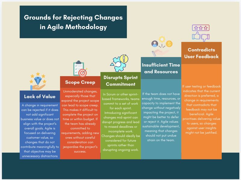 Lukman Lawal PhD, MCDAA on LinkedIn: #agile #projectmanagement Lukman Lawal PhD, MCDAA on LinkedIn: #agile #projectmanagement