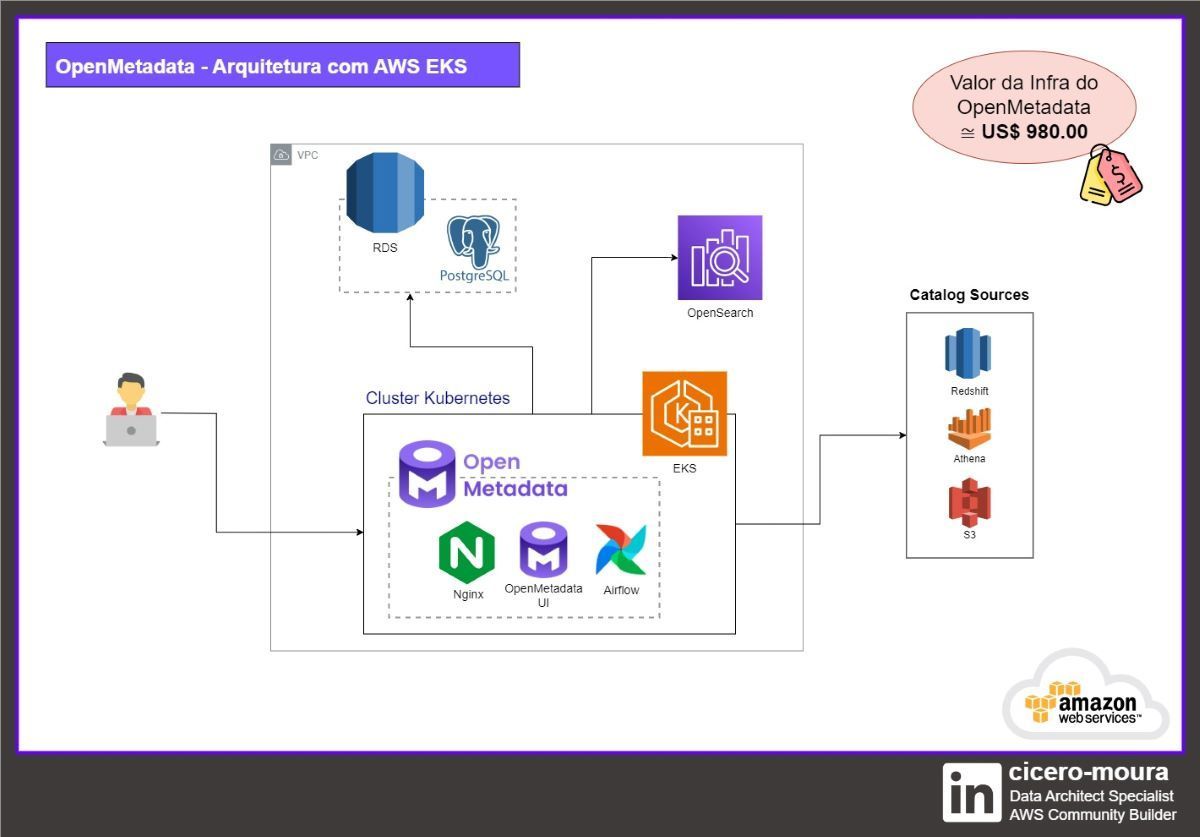 Collate on LinkedIn: #openmetadata Collate on LinkedIn: #openmetadata