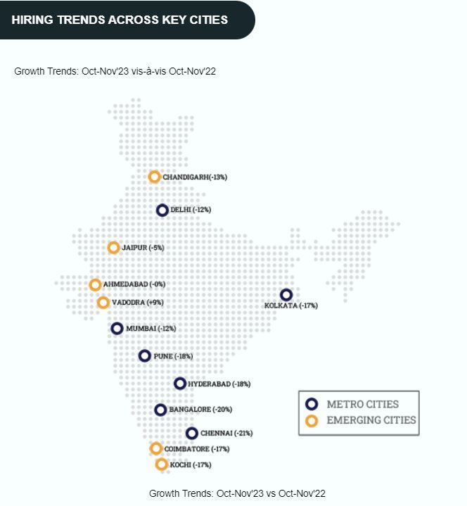 Subhadeep Ghosh on LinkedIn: Comparative analysis (Oct-Nov'22 vis-à-vis ... Subhadeep Ghosh on LinkedIn: Comparative analysis (Oct-Nov'22 vis-à-vis ...