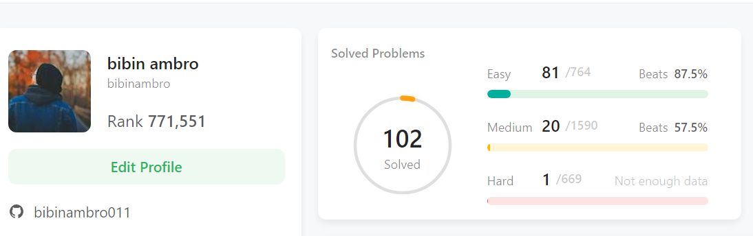 Bibindas Ambrose on LinkedIn: #leetcode #codingmilestone # ... Bibindas Ambrose on LinkedIn: #leetcode #codingmilestone # ...