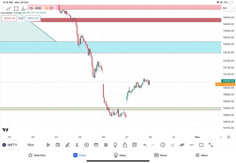 NIFTY OUTLOOK 30 October: Downside support 18887 to 18904 | Aman ... NIFTY OUTLOOK 30 October: Downside support 18887 to 18904 | Aman ...