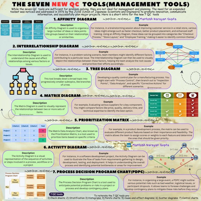 ️ New 7 QC Tools Explained With Case Study: https://lnkd.in/eWK874f ️ ... ️ New 7 QC Tools Explained With Case Study: https://lnkd.in/eWK874f ️ ...