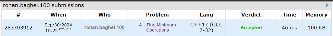 Rohan Baghel on LinkedIn: Day 25 of #100DaysOfCode Solved 1 Codeforces ... Rohan Baghel on LinkedIn: Day 25 of #100DaysOfCode Solved 1 Codeforces ...