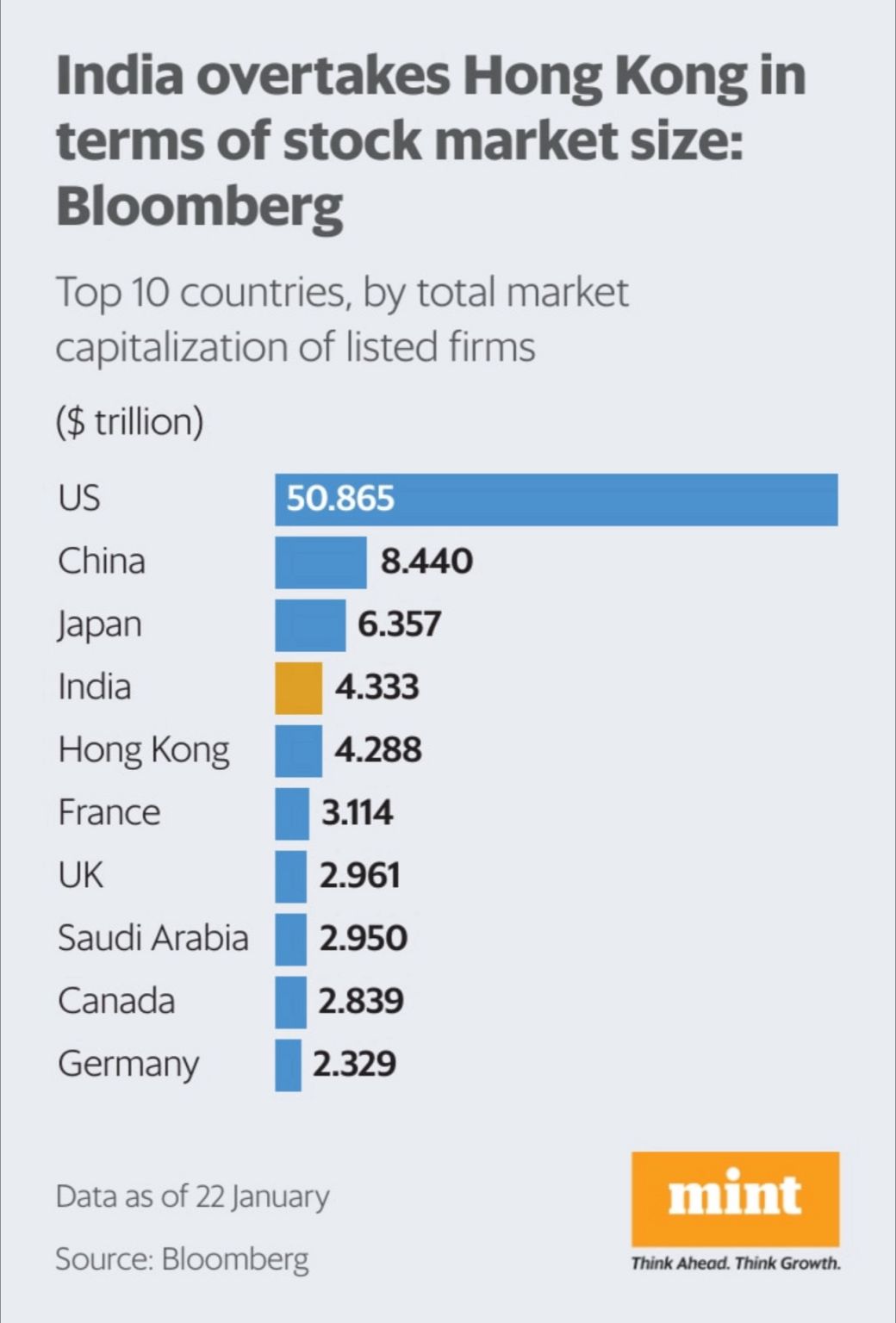 India's Stock Market: The Golden Decade | Bithindra Biswas posted on ... India's Stock Market: The Golden Decade | Bithindra Biswas posted on ...