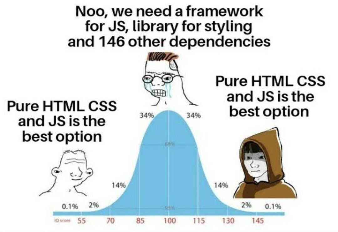 Shankar Mukund on LinkedIn: #html #css #javascript #meme Shankar Mukund on LinkedIn: #html #css #javascript #meme