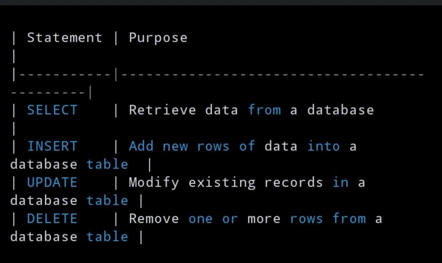 Shail Sahu on LinkedIn: #sql #sqlqueries #sqlskills #sqldeveloper # ... Shail Sahu on LinkedIn: #sql #sqlqueries #sqlskills #sqldeveloper # ...