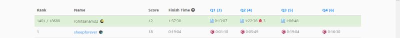 Leetcode Weekly Contest 377: I solved 3/4 problems | Rohit Sanam posted ... Leetcode Weekly Contest 377: I solved 3/4 problems | Rohit Sanam posted ...