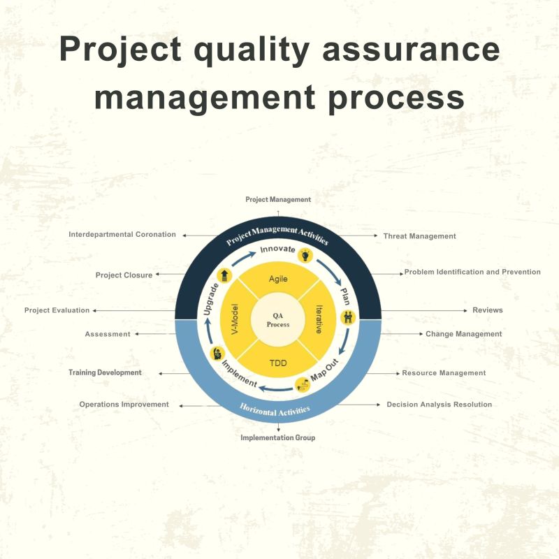 How QA management supports project success | Muhammad Noman posted on ... How QA management supports project success | Muhammad Noman posted on ...