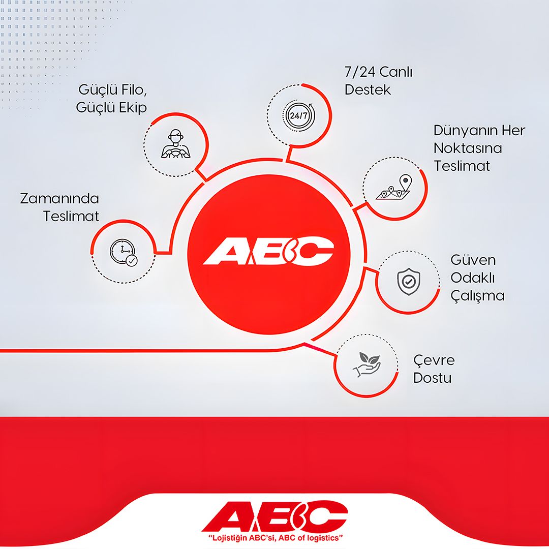 ABC Lojistik LinkedIn‘de: #abclojistik #abclogistic #lojistikçözümler ABC Lojistik LinkedIn‘de: #abclojistik #abclogistic #lojistikçözümler