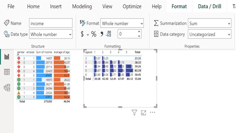 Abbas Awan on LinkedIn: Conditional Formatting in PowerBI. The coolest ... Abbas Awan on LinkedIn: Conditional Formatting in PowerBI. The coolest ...