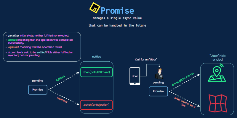 #javascript #promises #asynchronous #frontenddevelopment | Ceyhun Atageç #javascript #promises #asynchronous #frontenddevelopment | Ceyhun Atageç