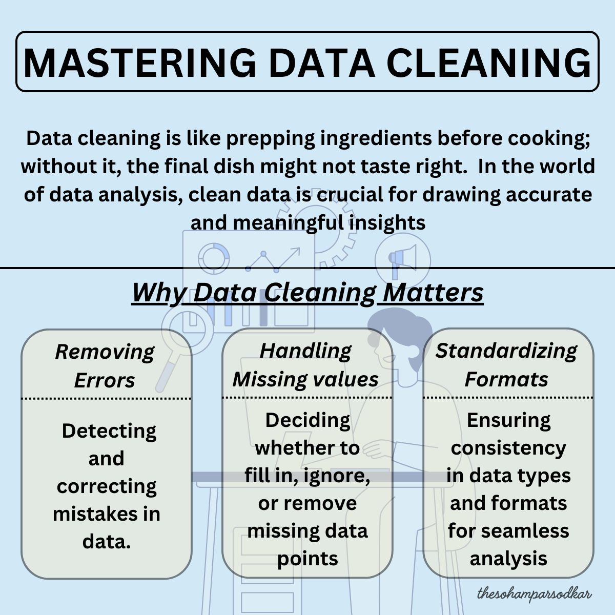 SOHAM PARSODKAR on LinkedIn: #datacleaning #datascience #python # ... SOHAM PARSODKAR on LinkedIn: #datacleaning #datascience #python # ...