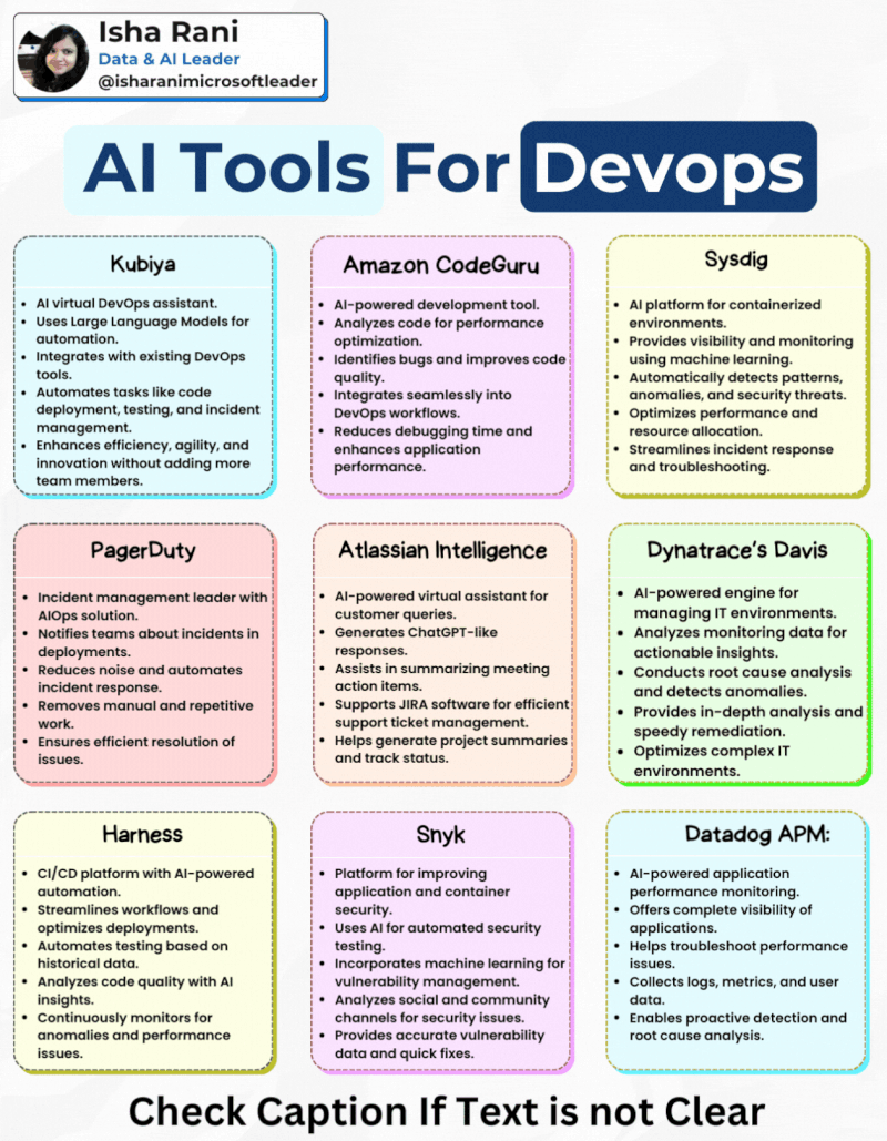#harness #cicd #devopsengineer #cloudengineer | Mahesh Kumar Koheda #harness #cicd #devopsengineer #cloudengineer | Mahesh Kumar Koheda