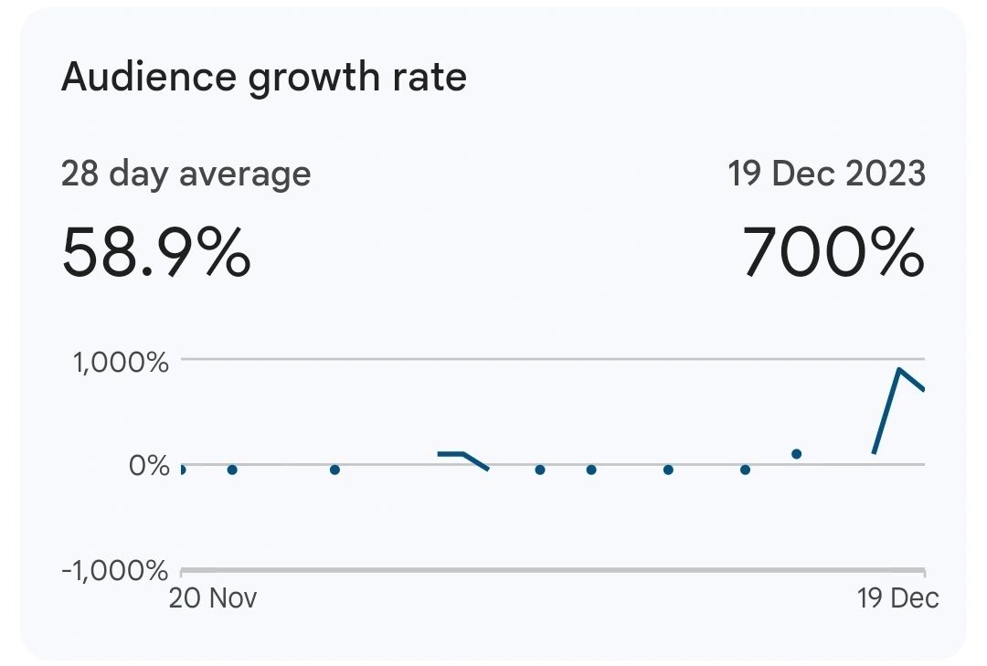 Pavan Ghate on LinkedIn: #thankyou #appgrowth #dsa100 #feedbackwelcome Pavan Ghate on LinkedIn: #thankyou #appgrowth #dsa100 #feedbackwelcome