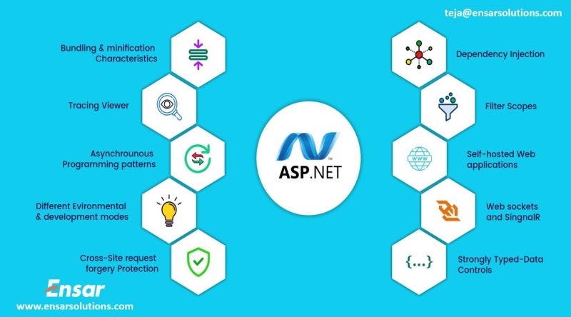 Teja Kaithepalli on LinkedIn: #aspnet #angular #aspnetcore #csharp # ... Teja Kaithepalli on LinkedIn: #aspnet #angular #aspnetcore #csharp # ...