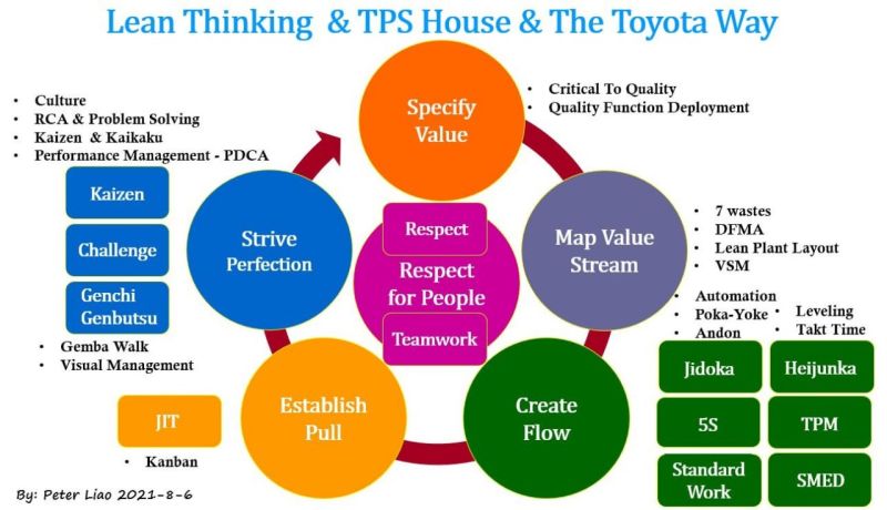 Aksh Patel on LinkedIn: ️ 8 Pillars of TPM Explained with Example ... Aksh Patel on LinkedIn: ️ 8 Pillars of TPM Explained with Example ...