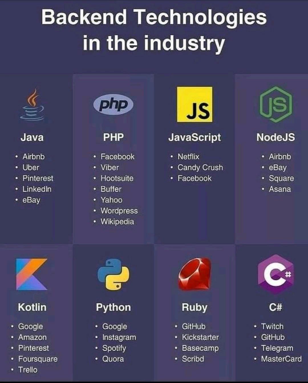 Manoj Kadam on LinkedIn: #backendprogramming #techwonders # ... Manoj Kadam on LinkedIn: #backendprogramming #techwonders # ...