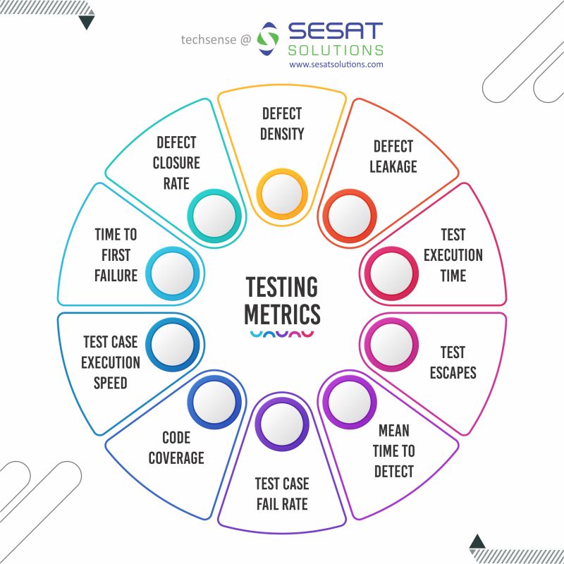 Sesat Solutions Pvt Ltd. on LinkedIn: #testing #qa #softwaretesting # ... Sesat Solutions Pvt Ltd. on LinkedIn: #testing #qa #softwaretesting # ...